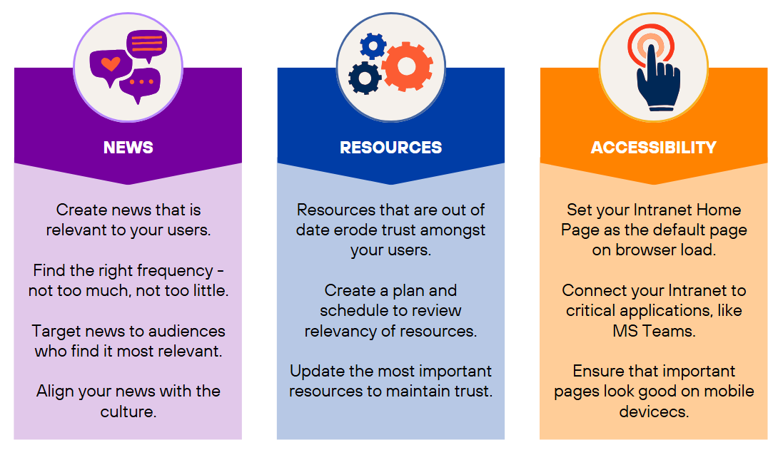 Three Essentials for Building a Resilient and Engaging Intranet ...